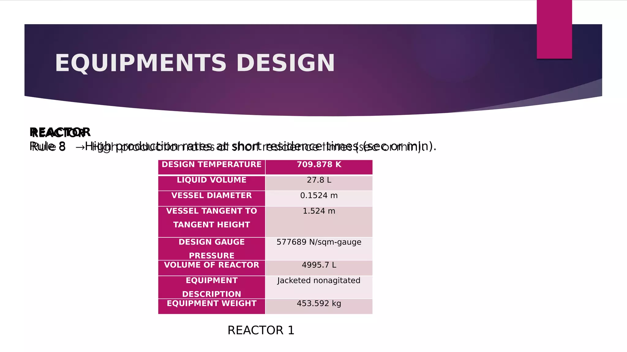 334529321 production-of-acetic-acid-pptx | PPT