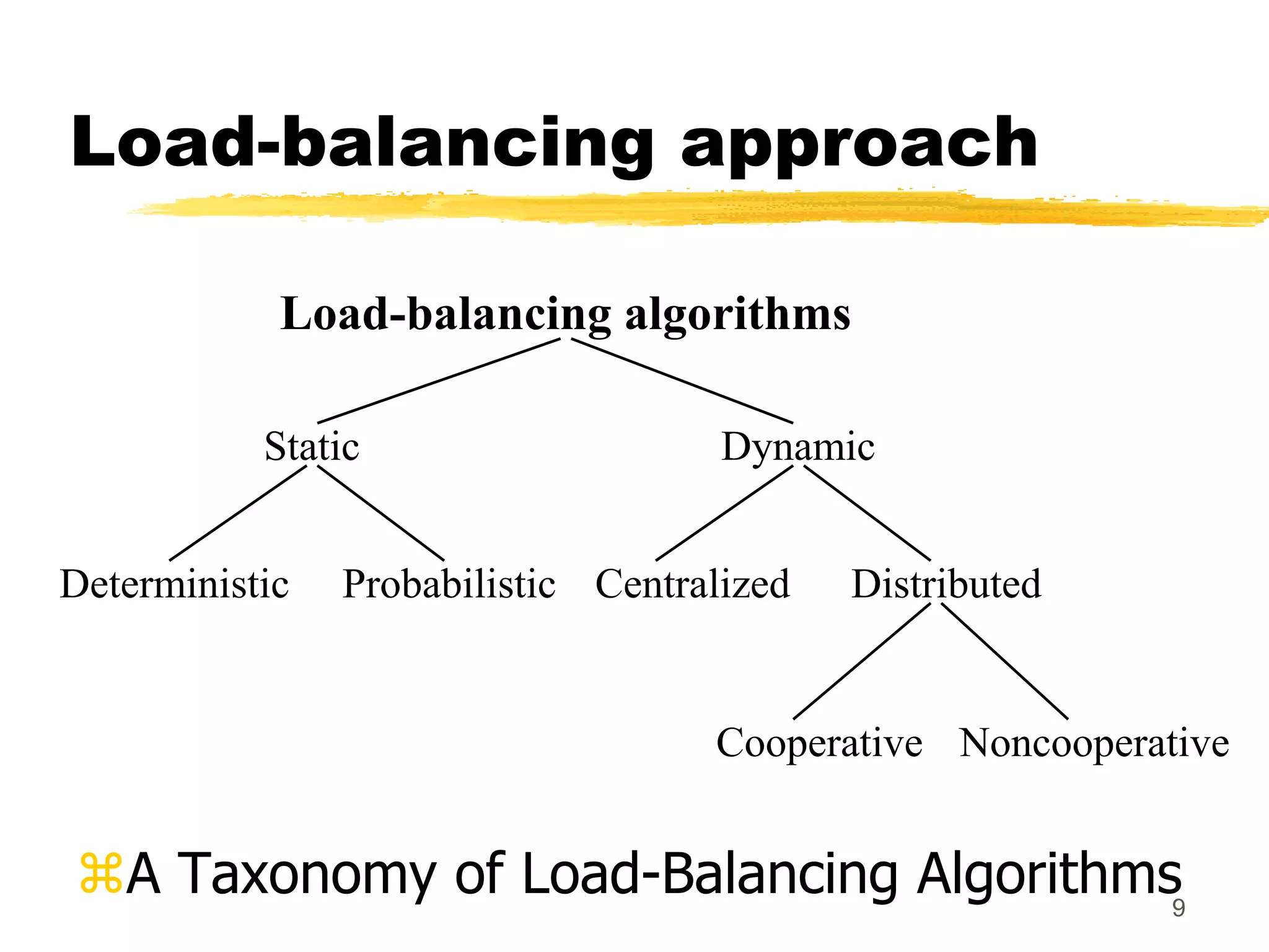 334839757 Task Assignment Ppt Computer Networking Computing 9313