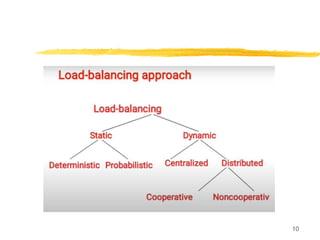 334839757 task-assignment | PPT | Computer Networking | Computing