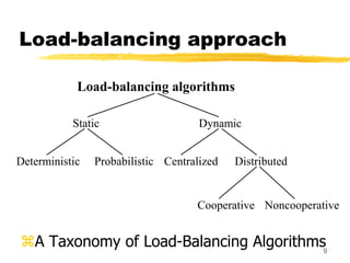 334839757 task-assignment | PPT | Computer Networking | Computing