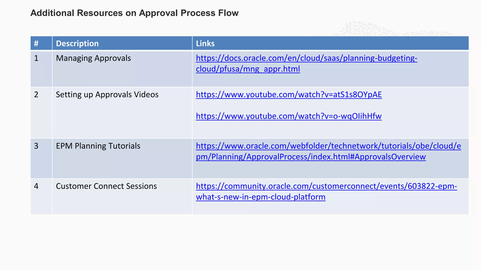 334845_EPM – Threshold-based Approvals in EPM Cloud Planning.pdf