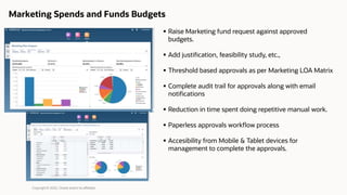 334845_EPM – Threshold-based Approvals in EPM Cloud Planning.pdf