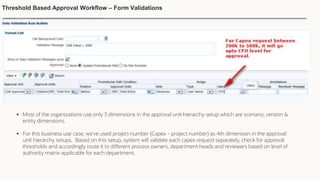 334845_EPM – Threshold-based Approvals in EPM Cloud Planning.pdf