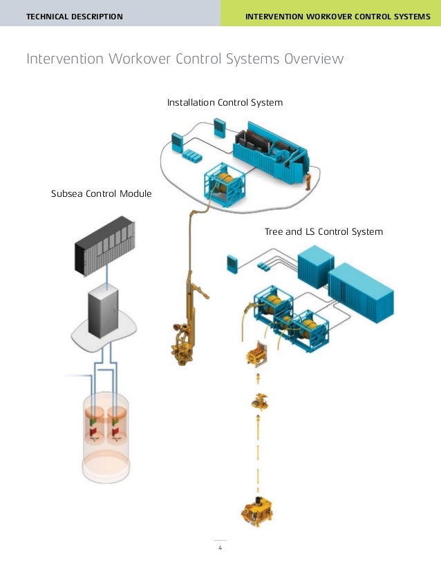 IWOCS Product Brochure_WAS (2)
