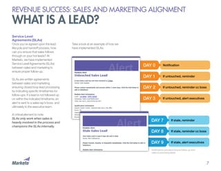 Sales and Marketing Alignment | PPT
