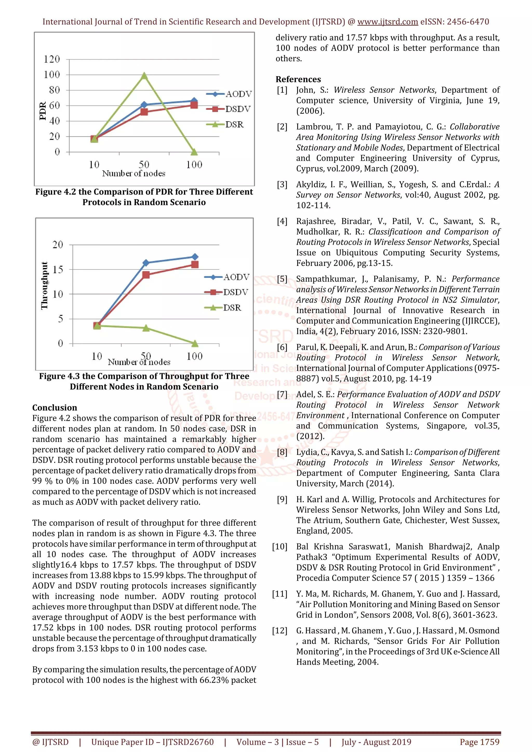 Performance Comparison Of Different Routing Protocols For Wireless