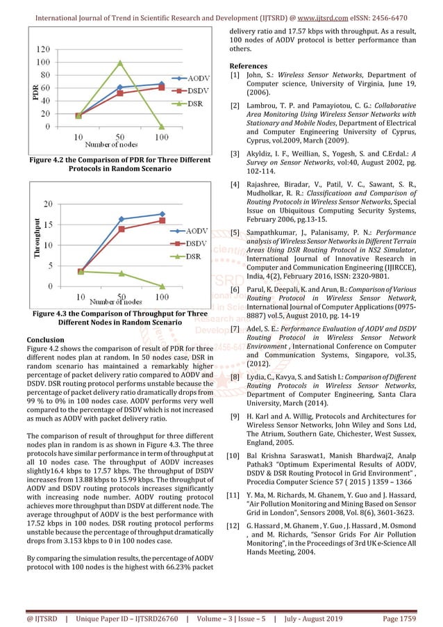 Performance Comparison Of Different Routing Protocols For Wireless