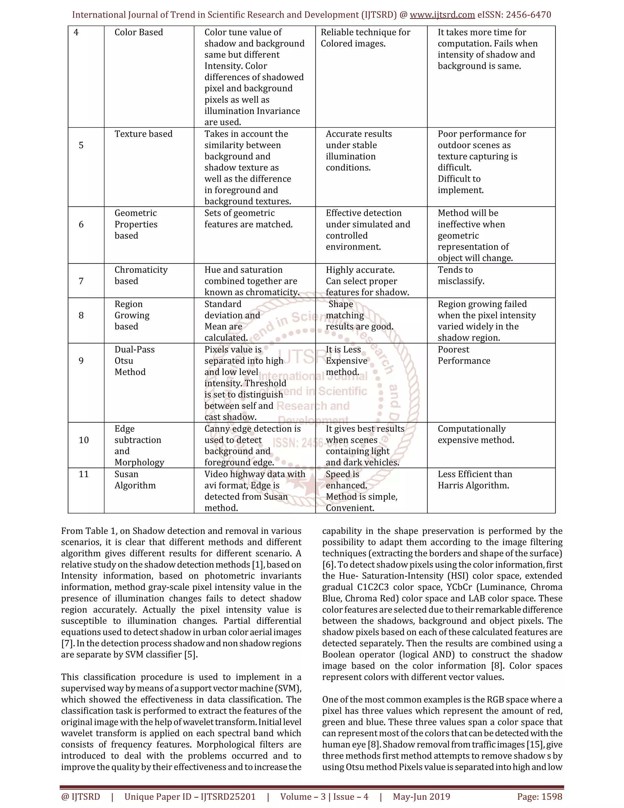Shadow Detection and Removal Techniques A Perspective View | PDF | Geography | Science