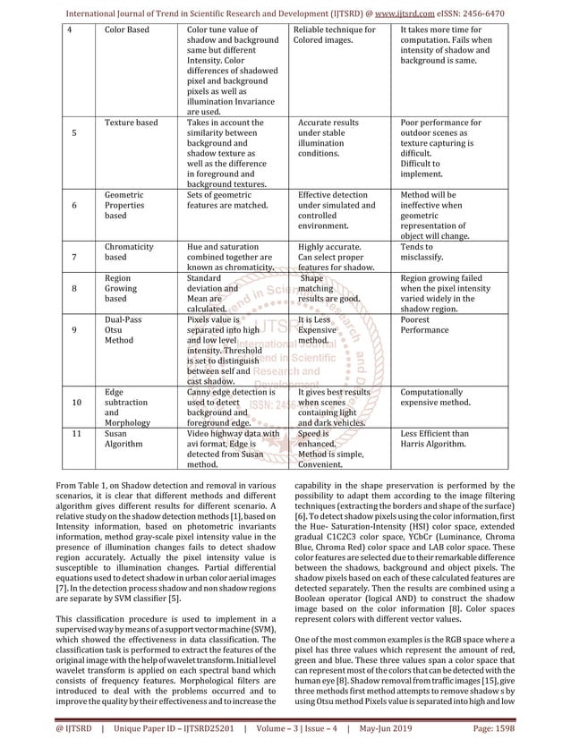 Shadow Detection and Removal Techniques A Perspective View | PDF