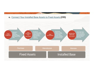 Oracle Cloud Maintenance Product Update.pdf