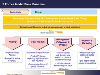 Strategi Persaingan PT Bank Danamon Indonesia Menghadapi Tumbuhnya Bank ...