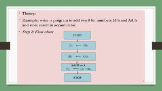 3350904 Microprocessor and controller applications lab 1 date 5 8 2020.pptx