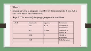 3350904 Microprocessor and controller applications lab 1 date 5 8 2020.pptx