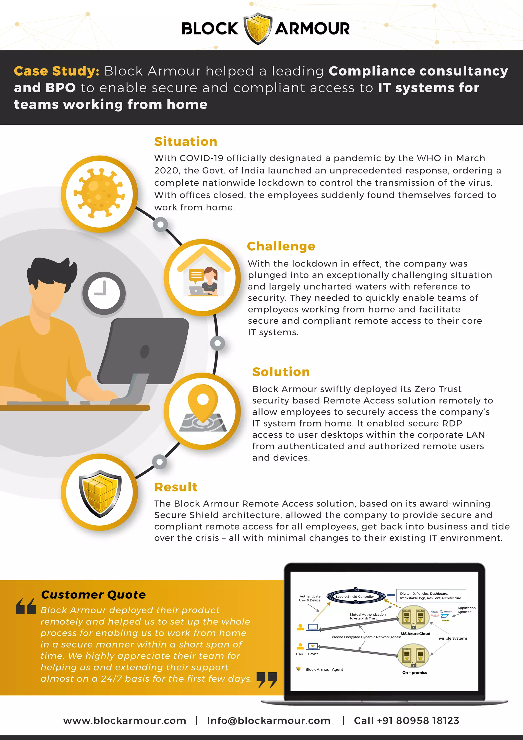 Block Armour Case Study | PDF