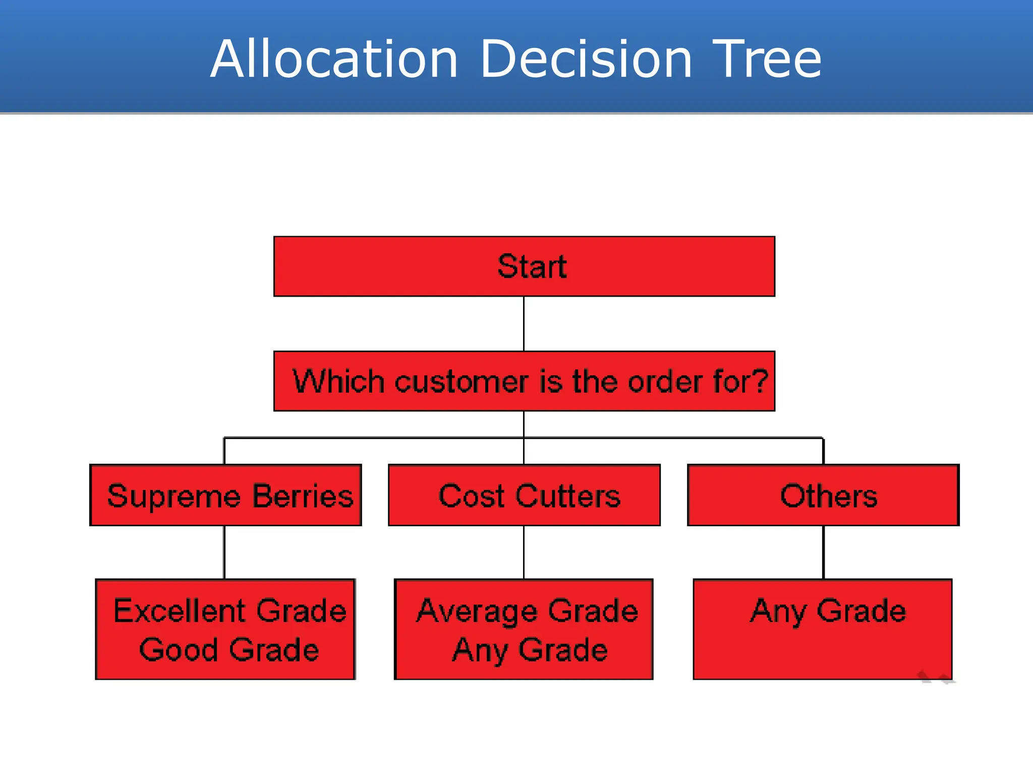 Oracle wms setup For oracle ebs apps r1 | PDF