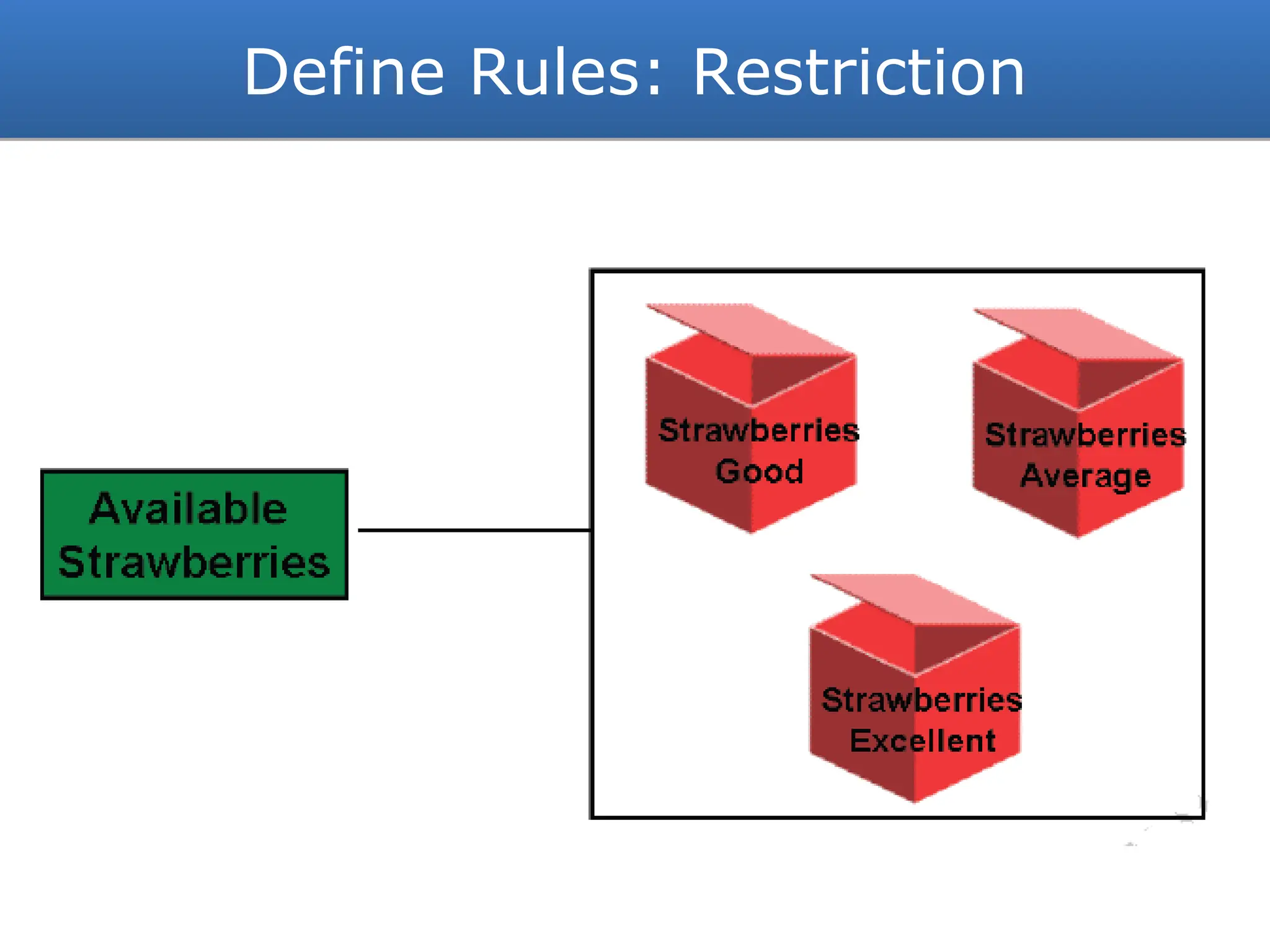 Oracle wms setup For oracle ebs apps r1 | PDF