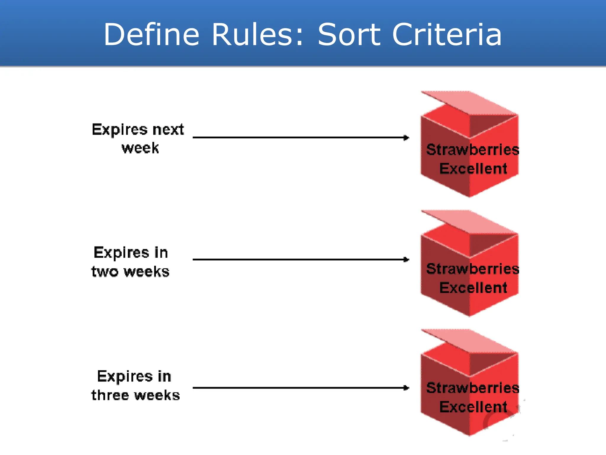 Oracle wms setup For oracle ebs apps r1 | PDF