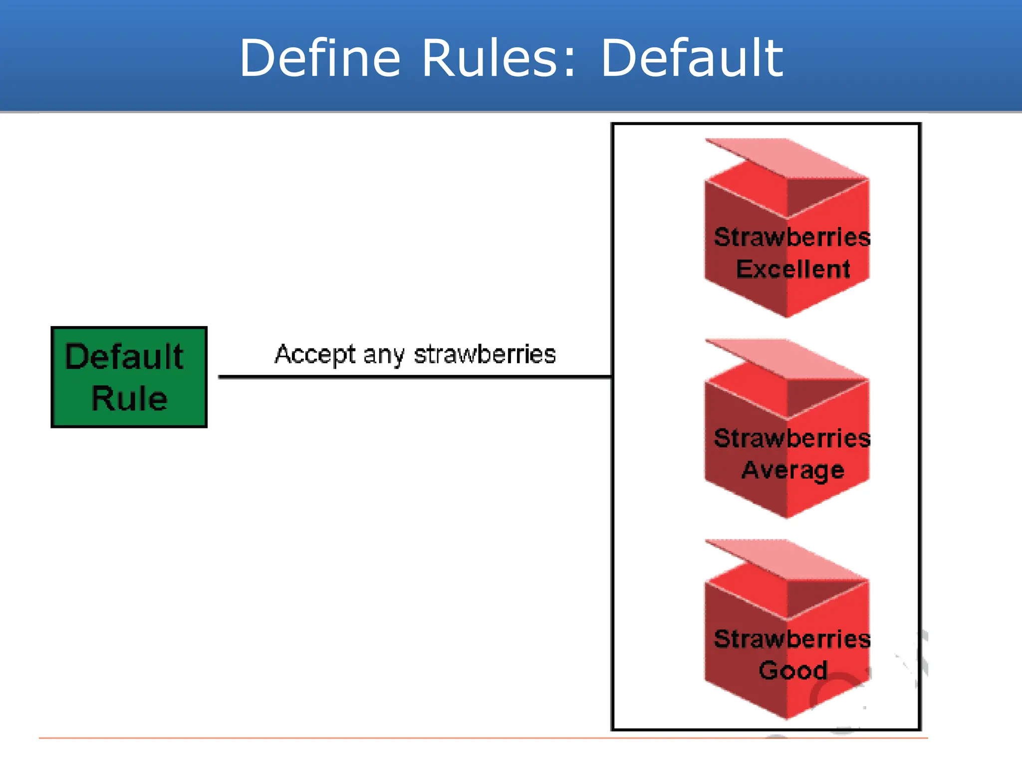 Oracle Wms Setup For Oracle Ebs Apps R1 Ppt