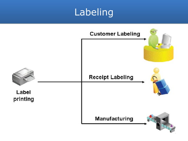 Oracle wms setup For oracle ebs apps r1 | PPT