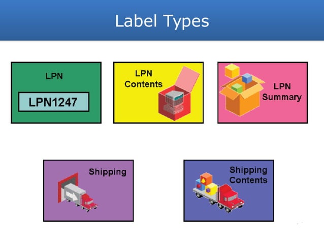 Oracle wms setup For oracle ebs apps r1 | PPT