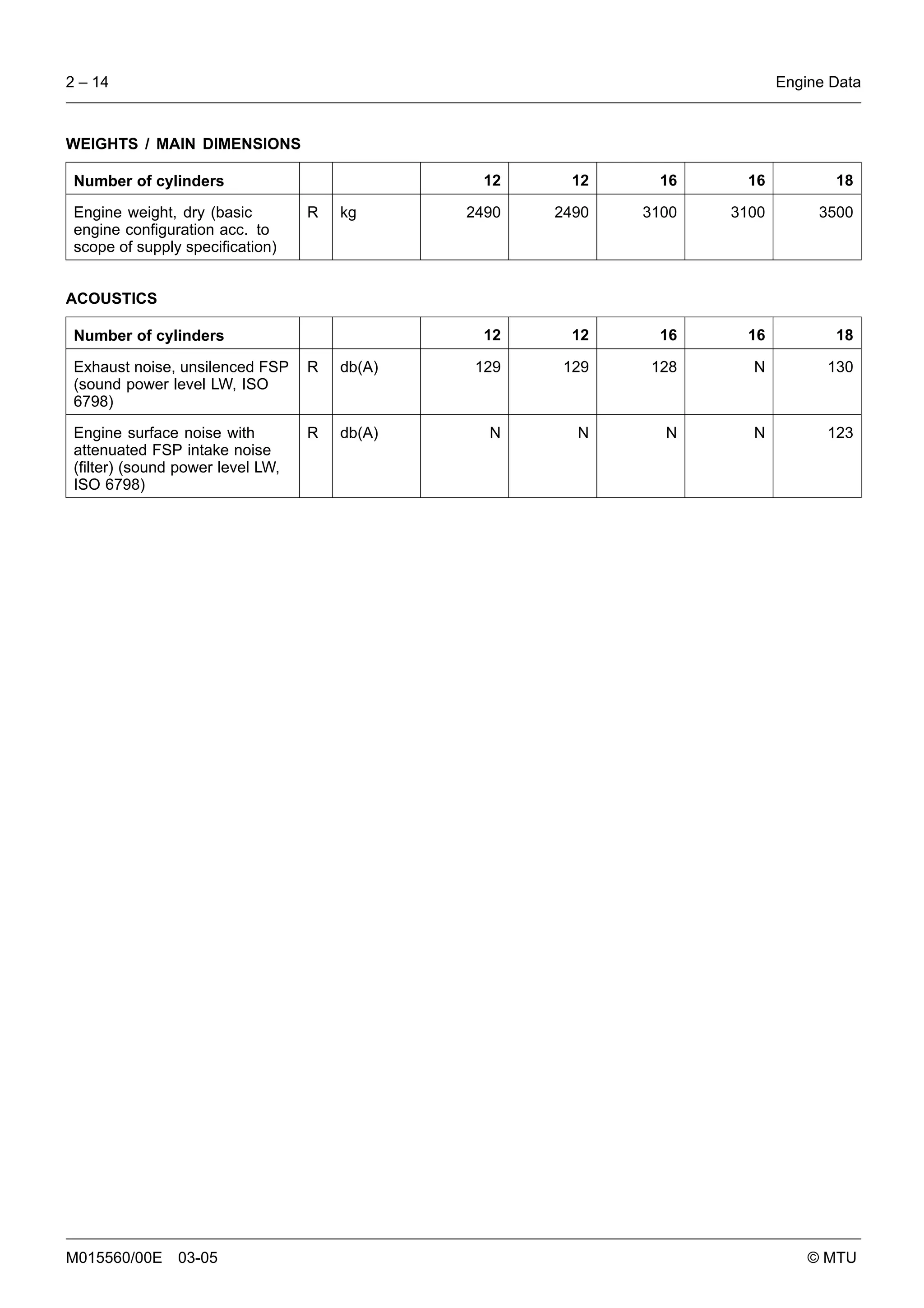 33522055801 mtu- 12 v-16v-18v-2000 | PDF