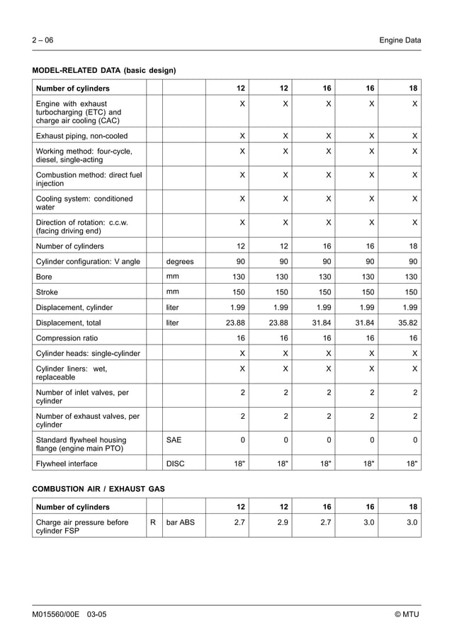 33522055801 mtu- 12 v-16v-18v-2000 | PDF | Auto Type | Automotive