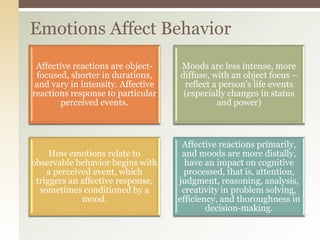 Change Agent Strategies: Emotion of Change | PPTX