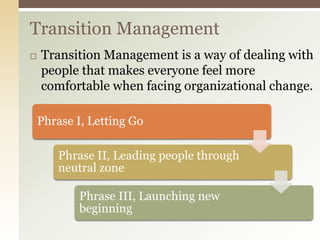Change Agent Strategies: Emotion of Change | PPTX