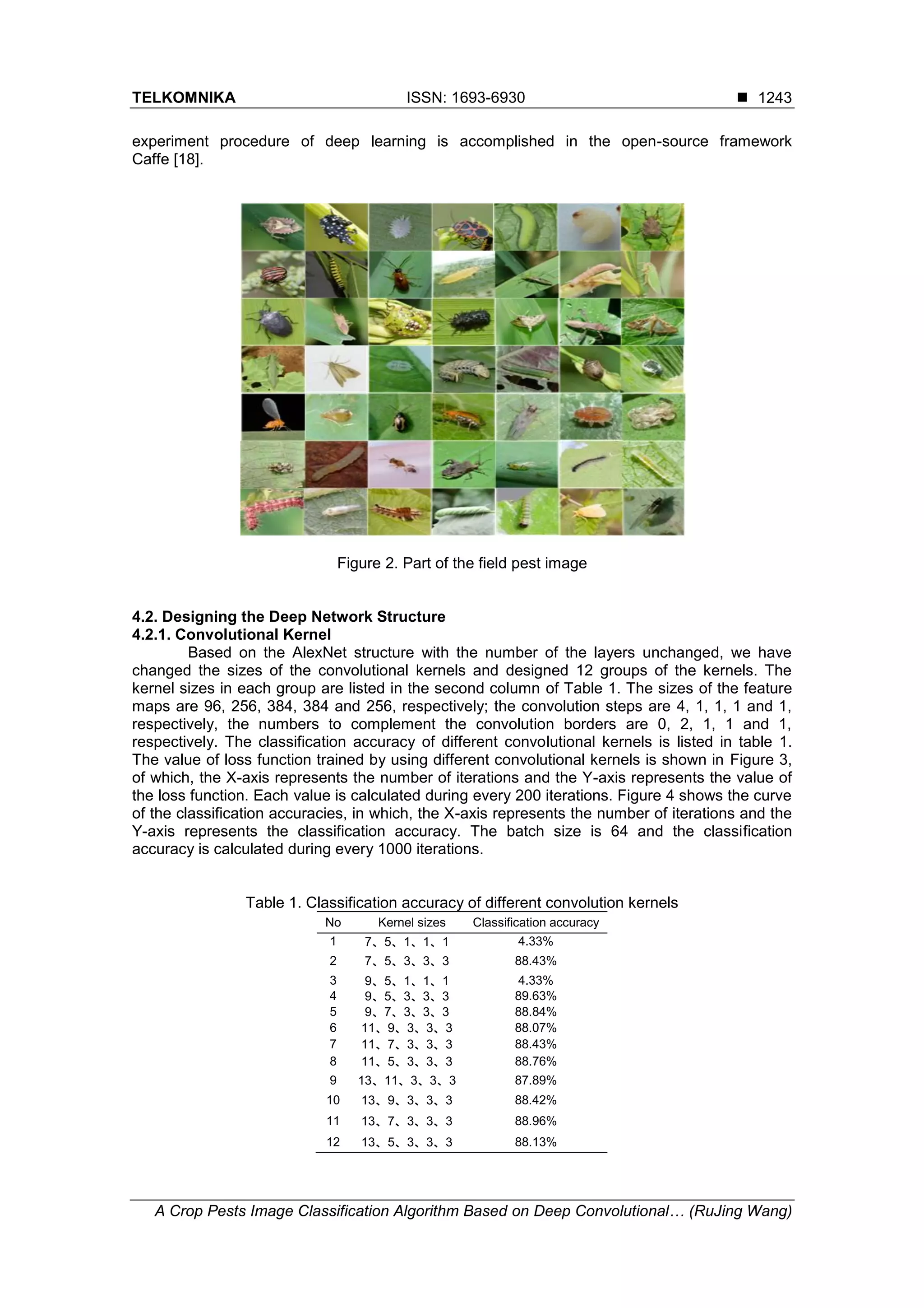 A Crop Pests Image Classification Algorithm Based On Deep Convolutional