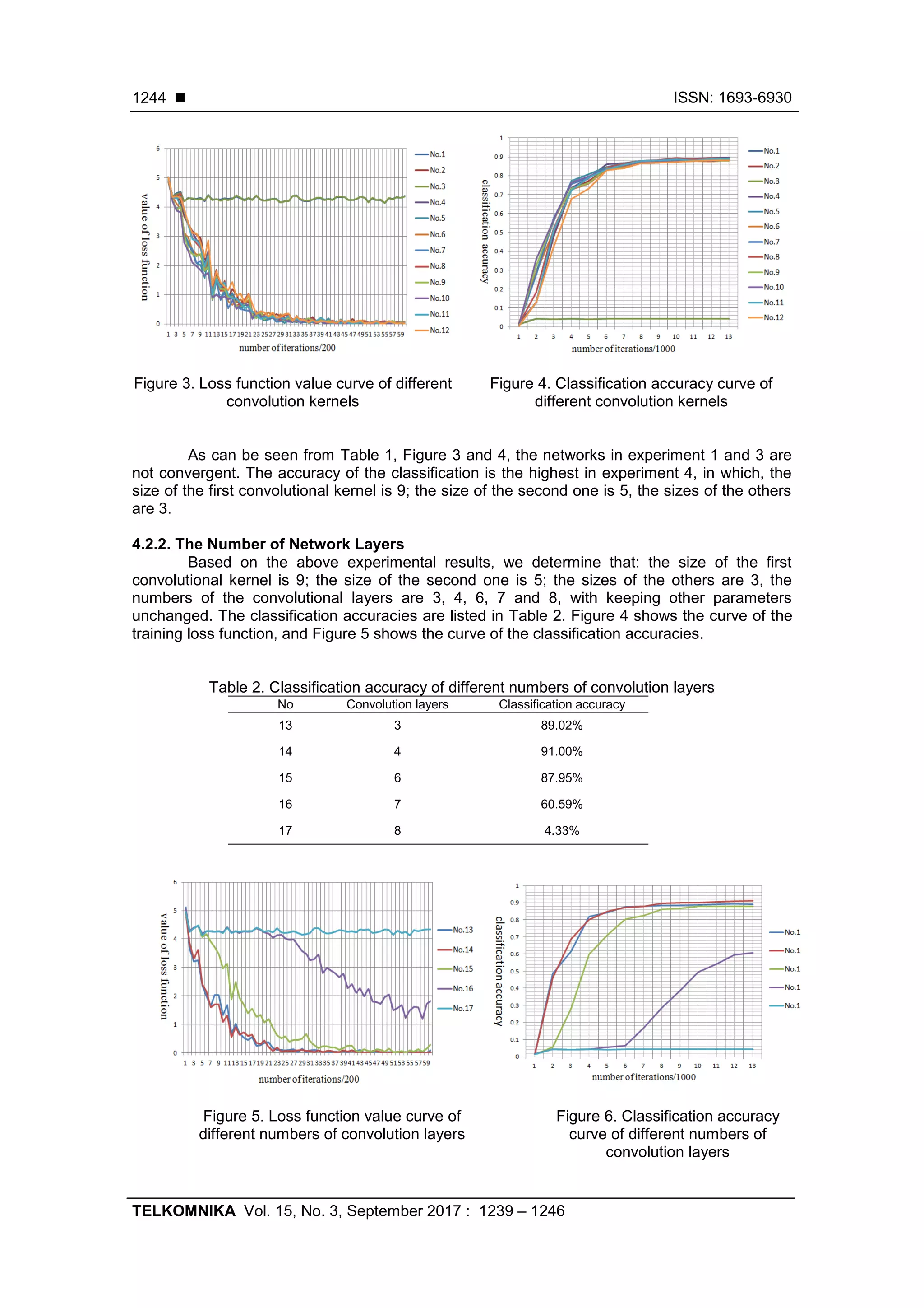 A Crop Pests Image Classification Algorithm Based On Deep Convolutional