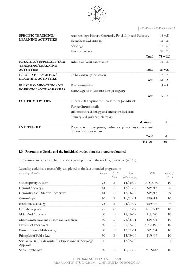 Diploma Supplement- Bachelor Degree