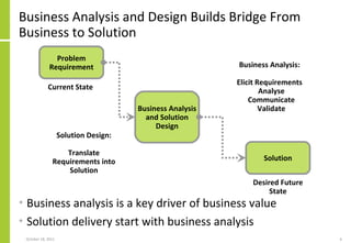 Key role of business analysis in project success | PPT | Business ...