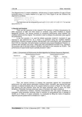 Pairwise Sequence Alignment between HBV and HCC Using Modified Needleman-Wunsch Algorithm | PDF
