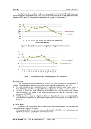 Pairwise Sequence Alignment between HBV and HCC Using Modified Needleman-Wunsch Algorithm | PDF