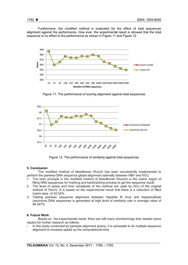 Pairwise Sequence Alignment between HBV and HCC Using Modified Needleman-Wunsch Algorithm | PDF