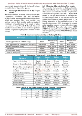 Isolation and Screening for Citric Acid Production by Aspergillus Niger ...
