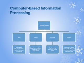 Coding System | PPT