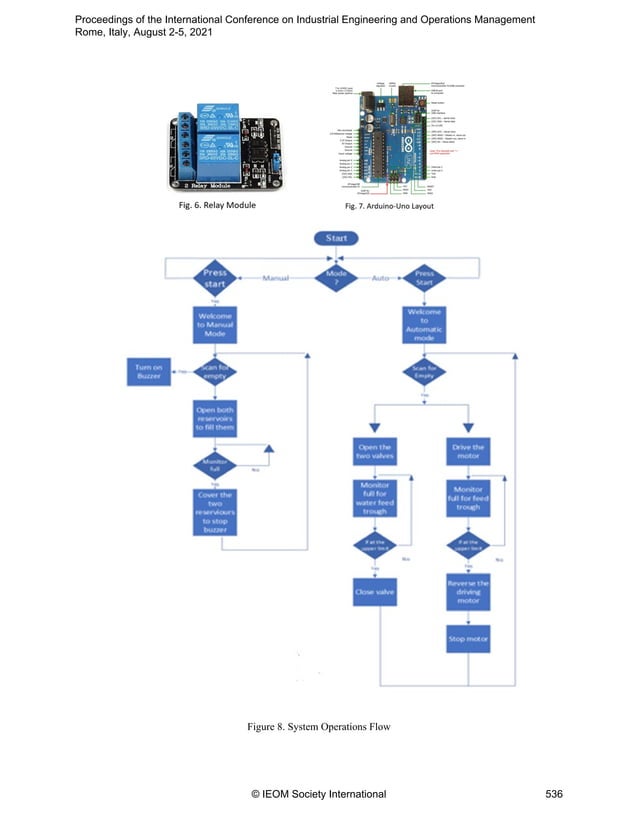 design and implemtentaion of an automated.pdf