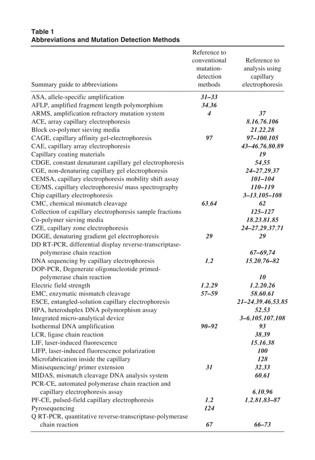 Capillary Electrophoresis of Nucleic Acids Volume I Introduction to the ...