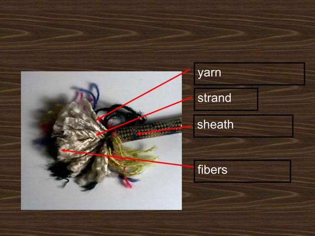 336045223-Ropemanship-and-Knot-Tying.ppt | Needlework | Arts and Crafts