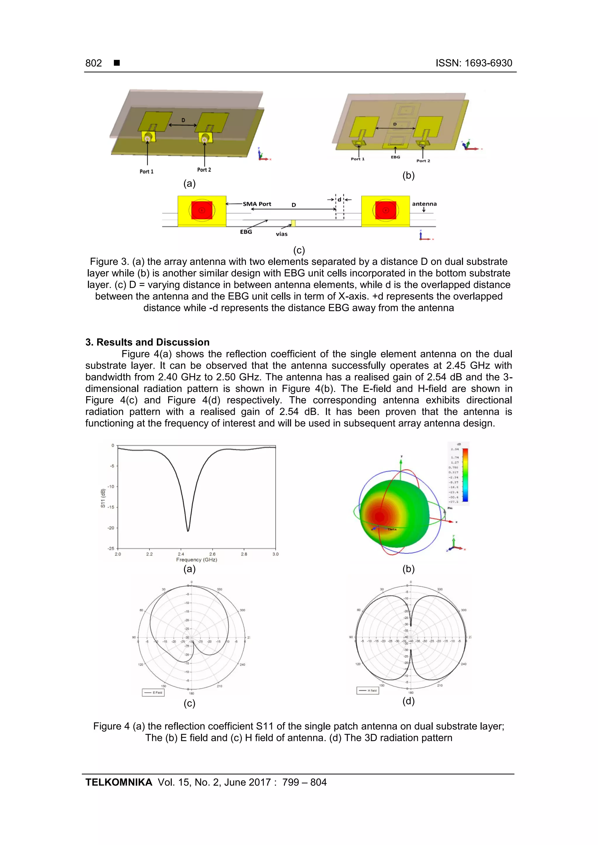 Mutual Coupling Reduction in Antenna Using EBG on Double Substrate | PDF
