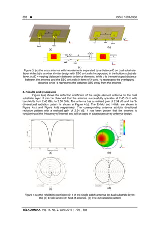 Mutual Coupling Reduction in Antenna Using EBG on Double Substrate | PDF