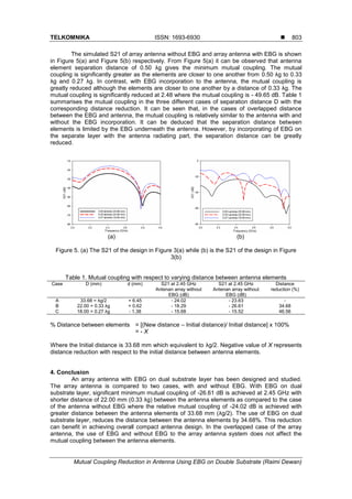 Mutual Coupling Reduction in Antenna Using EBG on Double Substrate | PDF