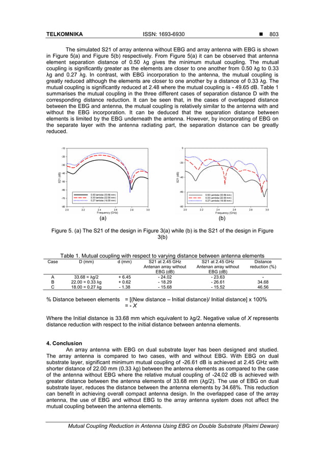 Mutual Coupling Reduction in Antenna Using EBG on Double Substrate | PDF