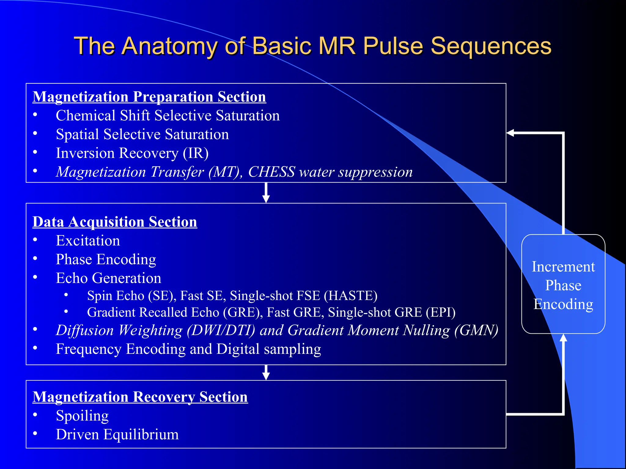 3363921 mri sequences nutshell glance.ppt
