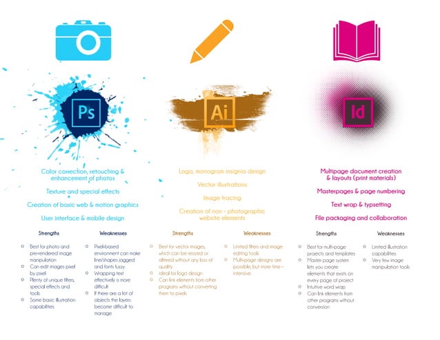 Final_Syllabus | PPT