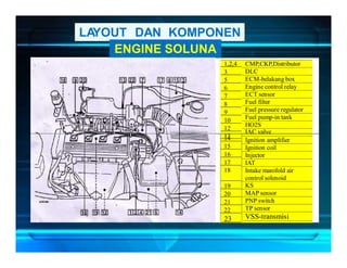 336519187-Soluna-Identifikasi-Efi-Soluna.pdf