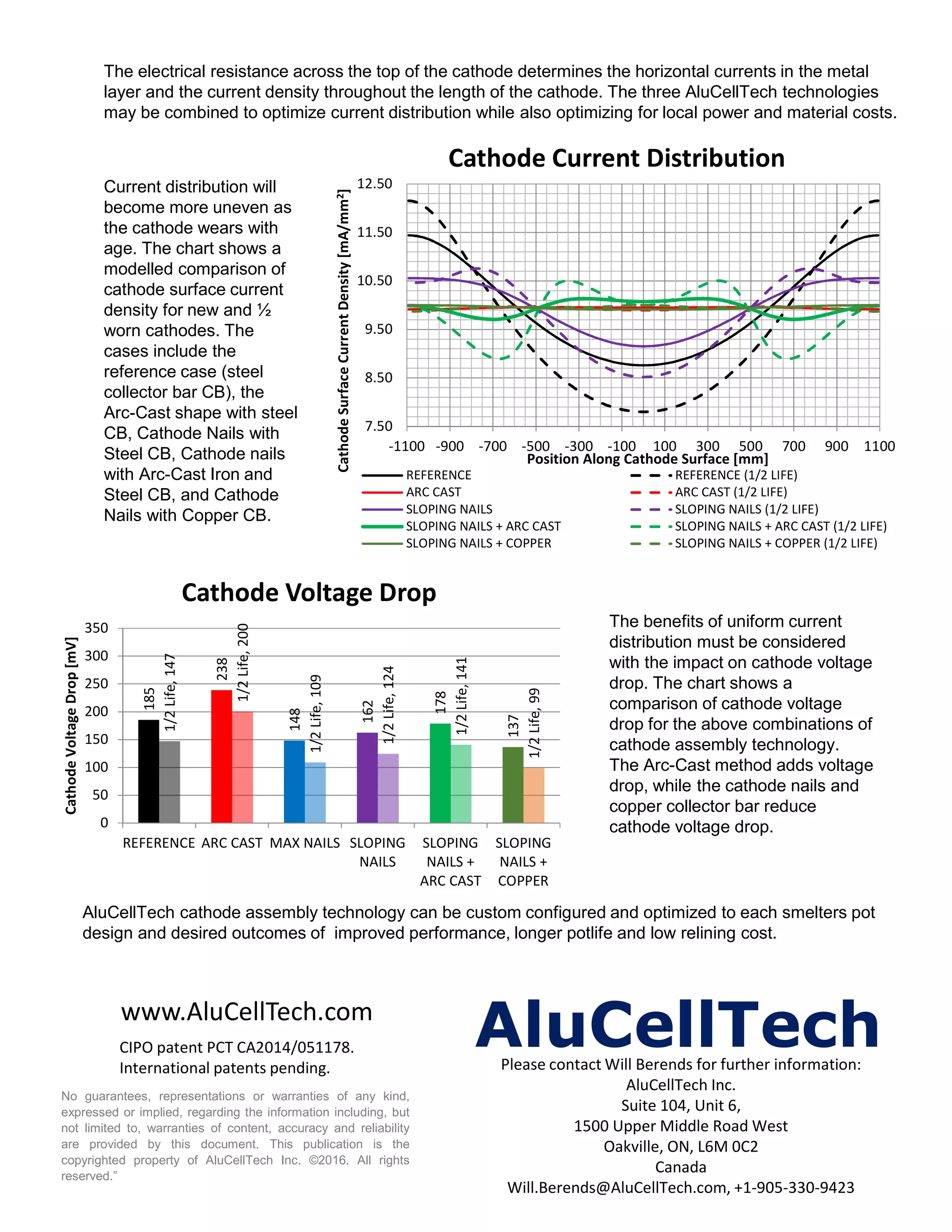 AluCellTech Cathode Assembly 150117 | PDF | Science