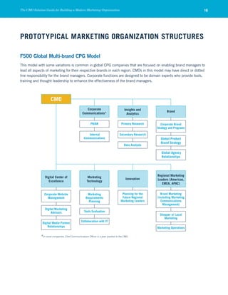 FINALCMO-Solution-Guide_ModernMarketing_October2015 | PDF