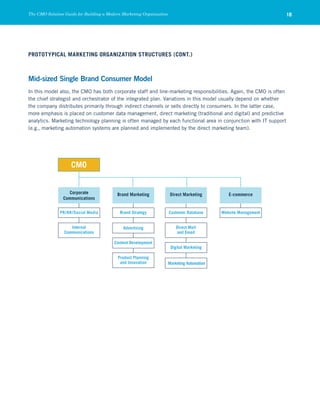 FINALCMO-Solution-Guide_ModernMarketing_October2015 | PDF